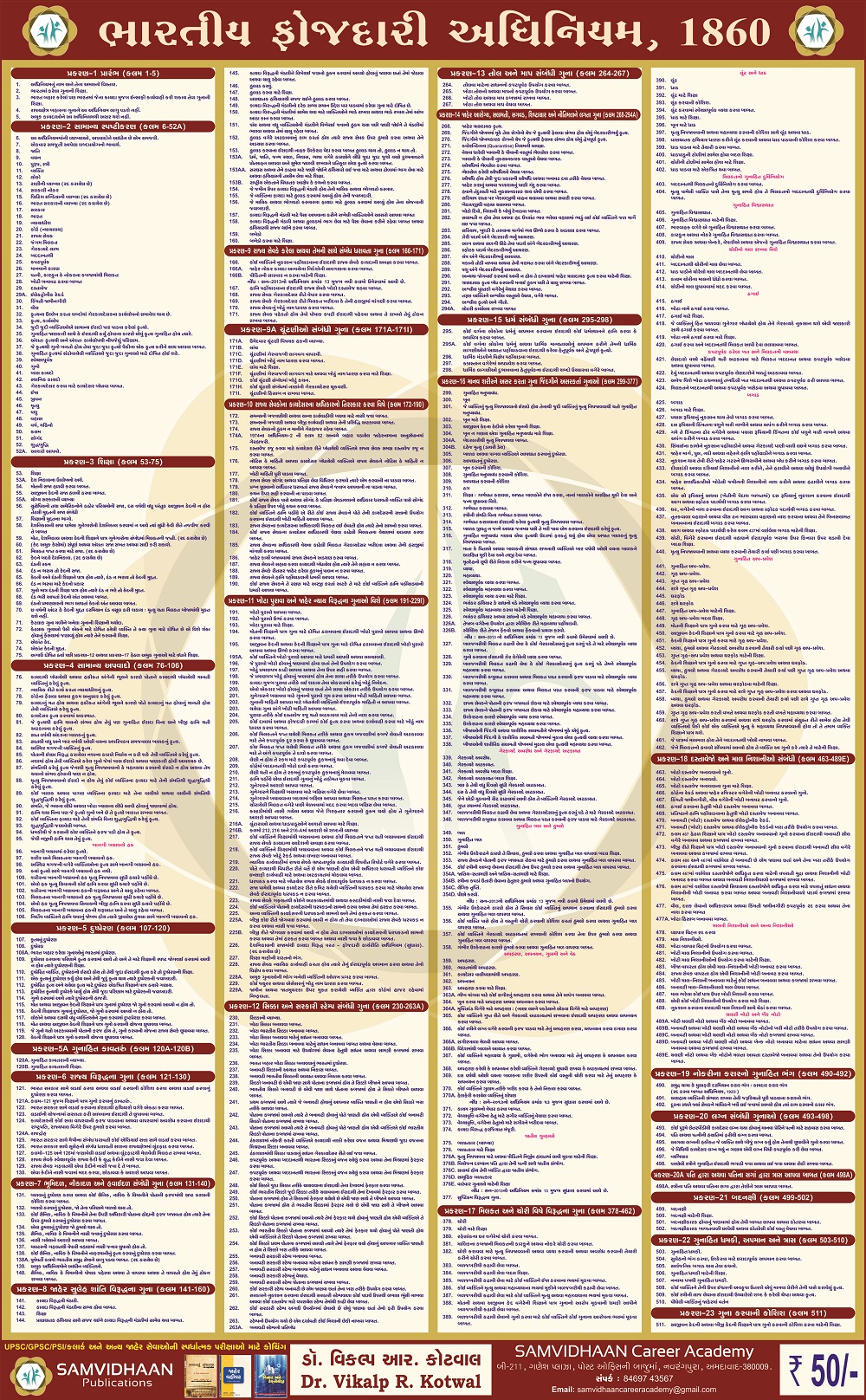 Publications – Dr. Vikalp Kotwal